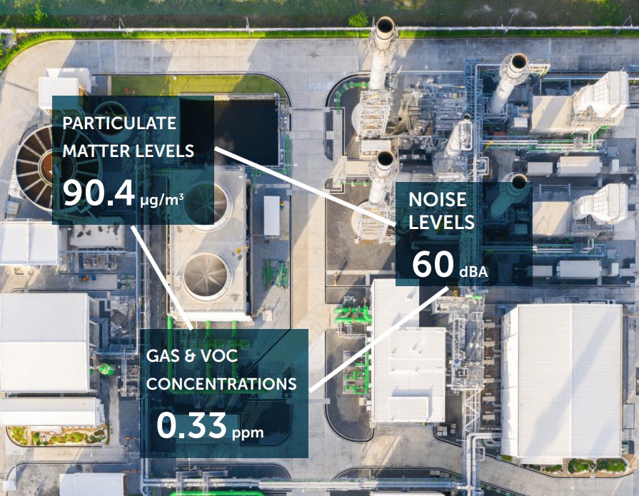 Health, Safety, Environment (HSE) | VersaSense | Unlock Monitoring ...