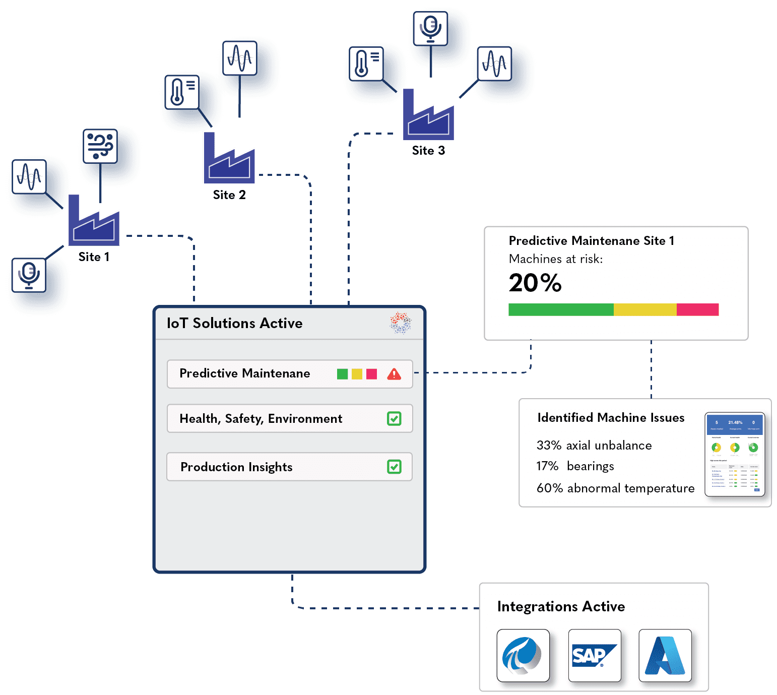 VersaSense | Monitor What Matters