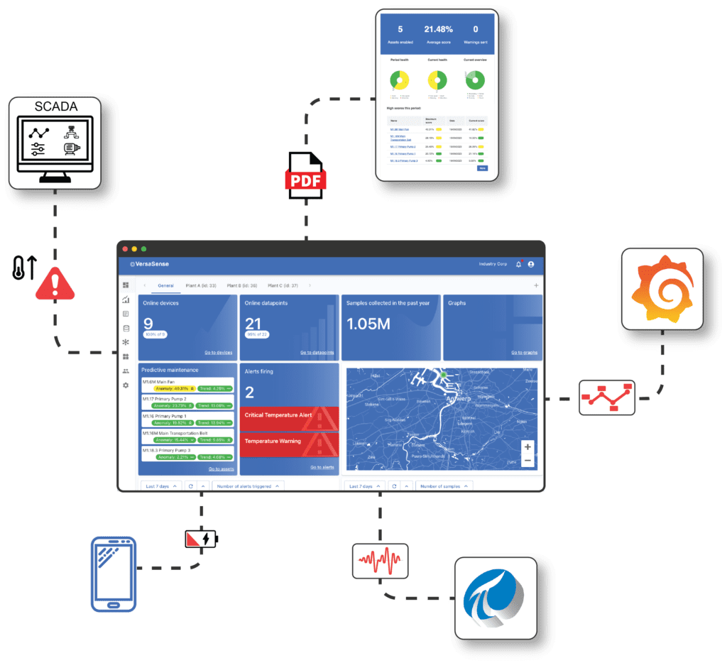 Platform - VersaSense | AI-powered IoT Monitoring Solutions for ...